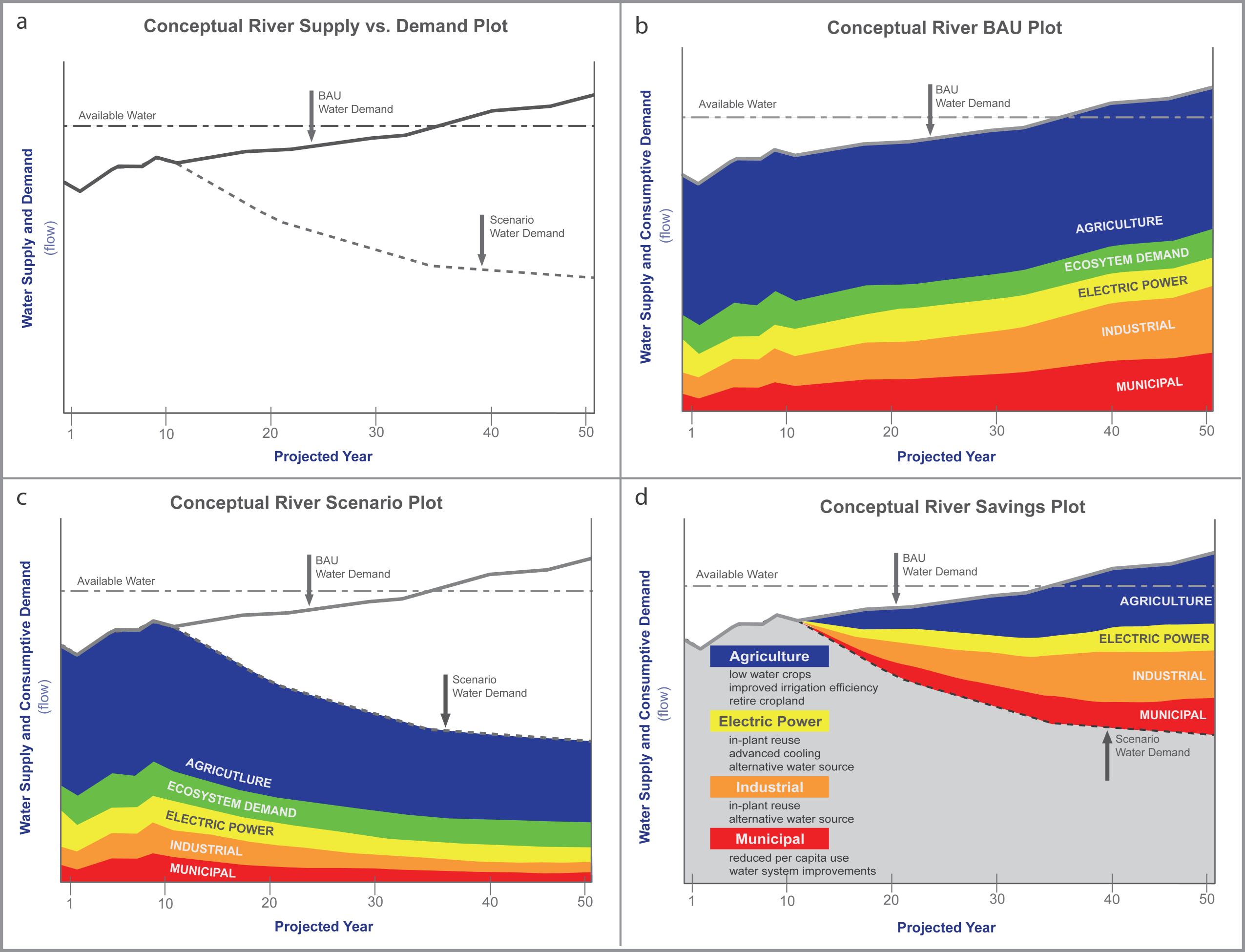 LimnoTech Publishes Paper on Water Prism Tool to Assess Water Risk ...