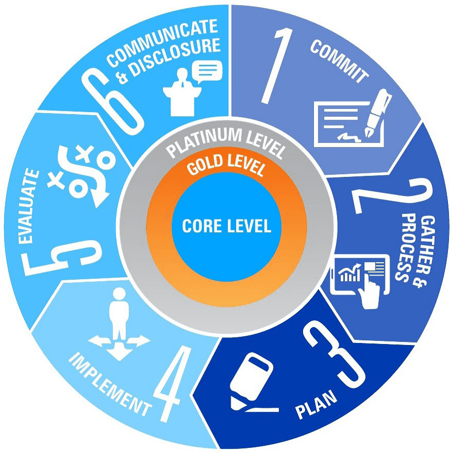 Laura Weintraub is Co-Teaching the AWS Water Stewardship Standard ...