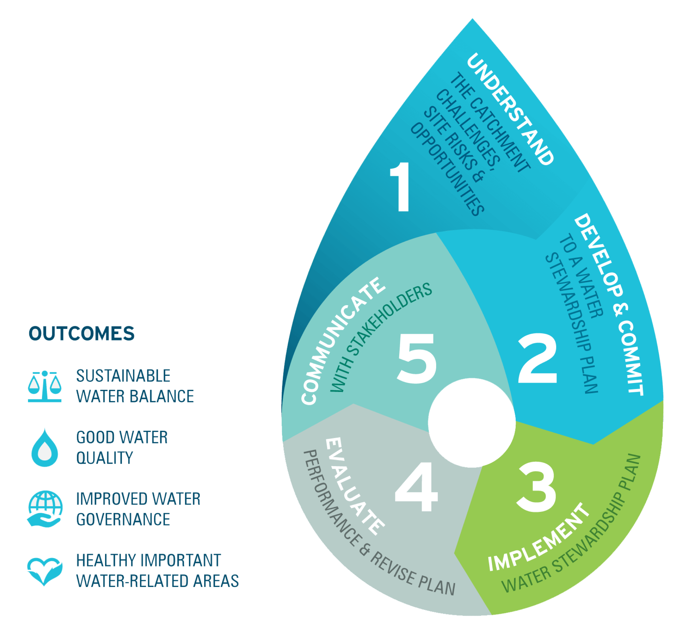 Lessons Learned from Alliance for Water Stewardship (AWS ...