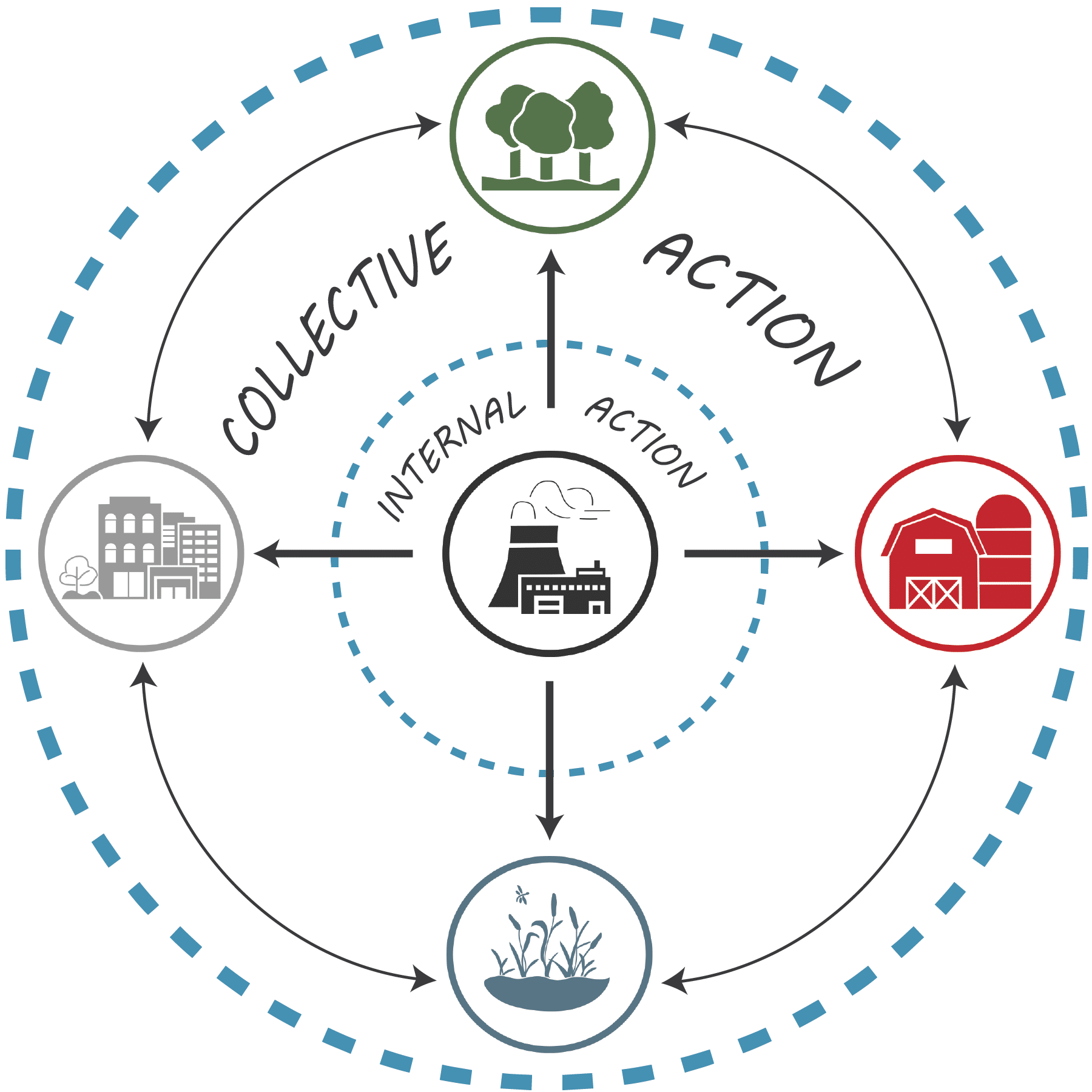 Success Strategies for Developing a Site Water Stewardship Plan within ...