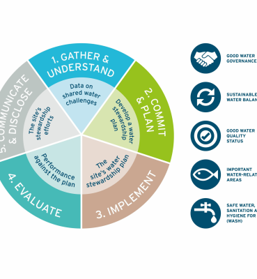 Climate Change Resiliency & Adaptation Archives - LimnoTech