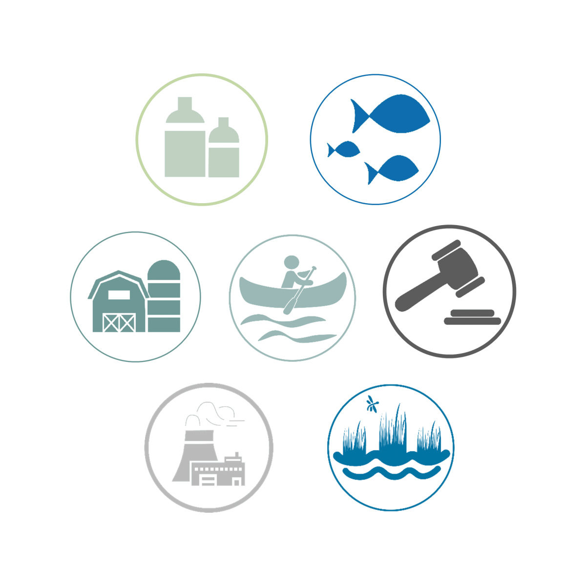 Water Risk Assessment - LimnoTech