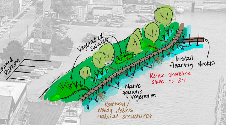 Our Projects - LimnoTech
