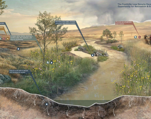 Waterway & Ecosystem Restoration - LimnoTech