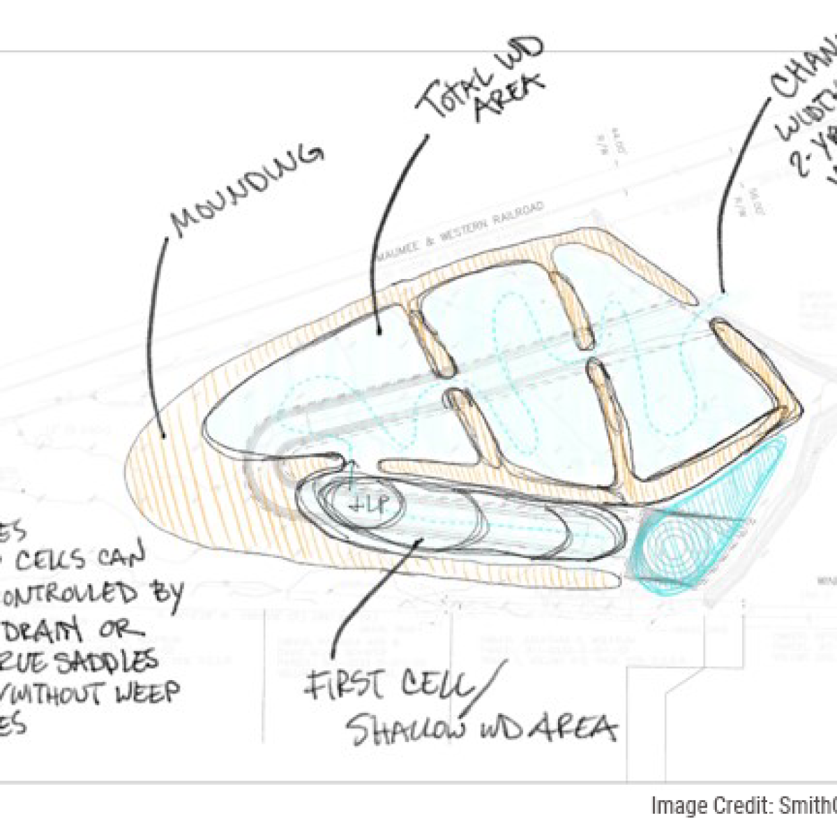 Wetland Demonstration To Improve Great Lakes Tributary Water Quality ...